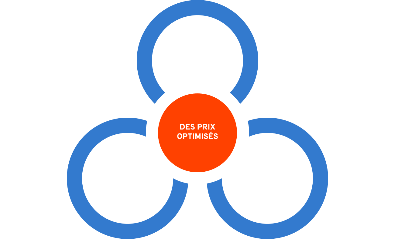 PricingHub : L'outil de pricing intelligent