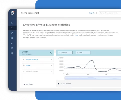 PricingHub : The intelligent pricing tool