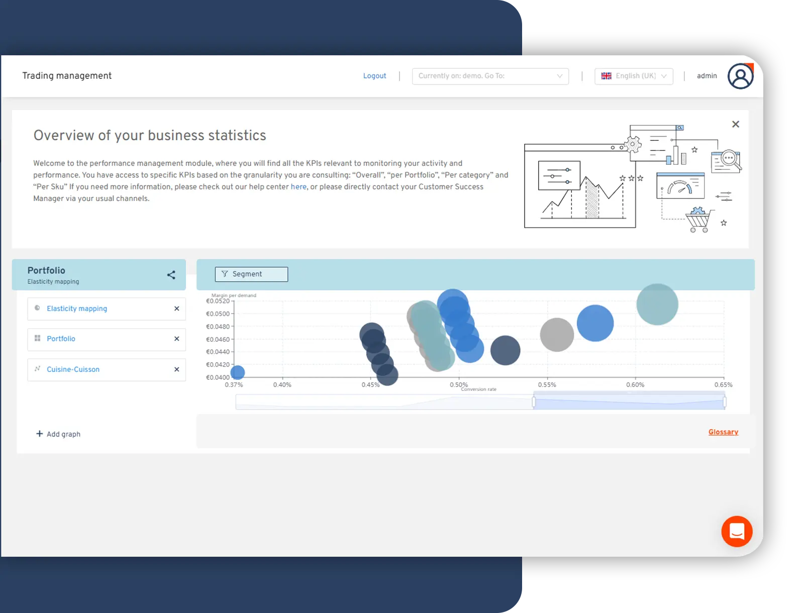 Customer-centric Pricing solution | PricingHUB